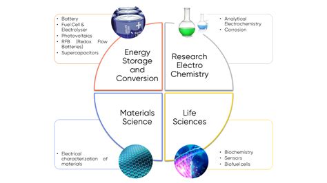 What Is A Potentiostat And Its Use In Science And Industry