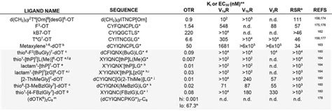 Targeting The Oxytocin Receptor For Breast Cancer Management A Niche For Peptide Tracers