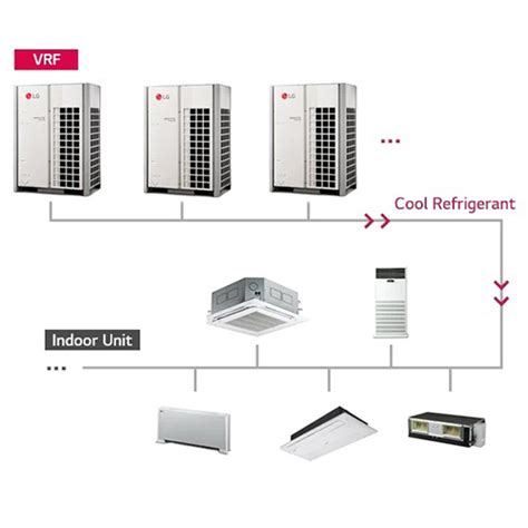 Lg Vrf System Advanced Air Conditioning Solution At Best Price Reliable And Energy Efficient