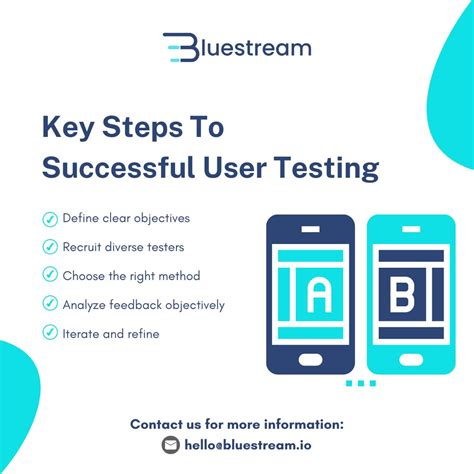On Linkedin Uxdesign Usertesting Usabilitytesting Uxresearch Userexperience…