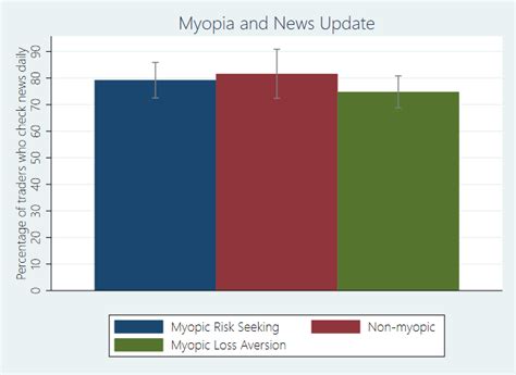 Figure A2 Heterogeneity In Within Subject Myopia Download