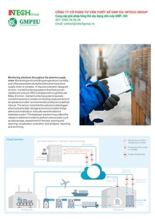 Finding The Right Cold Chain Monitoring Solution PDF