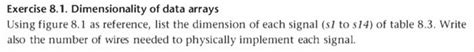 Solved Figure Data Array Dimensionality When Using Bit Chegg
