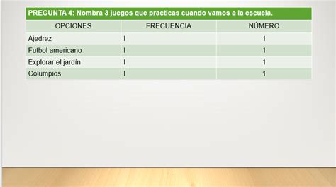 Elaboramos tablas y gráficas para interpretar una encuesta Nueva