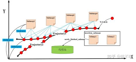 【干货 开源mit Min Cheetah机械狗设计 三十四 】番外篇（10） Cartographer源码解读 知乎
