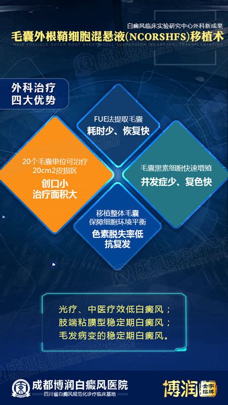毛囊外根鞘细胞混悬液 Ncorshfs 移植术，肢端黏膜型患者福音 成都白癜风医学研究院附属医院
