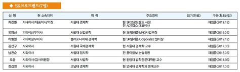주요 기업 이사회 멤버 Sk브로드밴드7명 한국금융신문