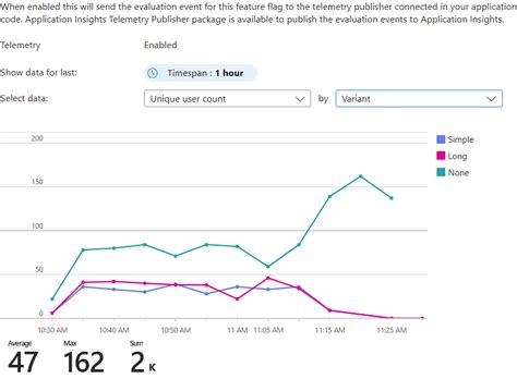 Enable Telemetry For Feature Flags Azure App Configuration