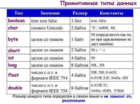 Программирование на языке Java Примитивные типы данных Операции