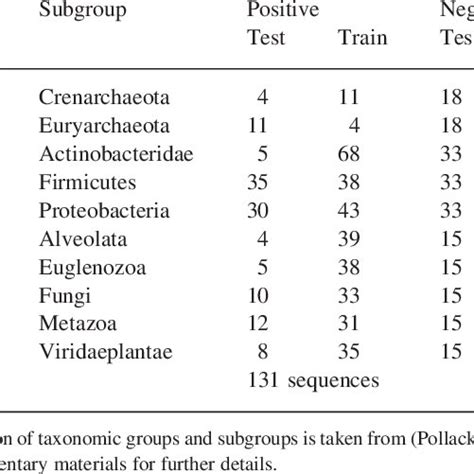 Comparison Of Lra Scoring With Simple Scoring Using Nearest Neighbour