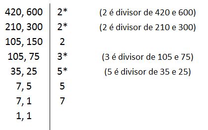 Máximo Divisor Comum MDC Matemática InfoEscola