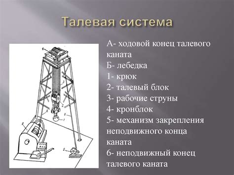 Буровые вышки презентация онлайн