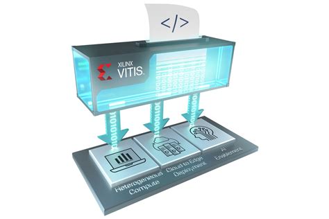 Xilinx Launches Unified Fpga Software Developer Toolkit Ai Business