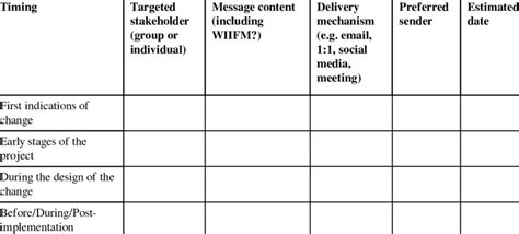 Example Of A Communications Matrix Download Scientific Diagram
