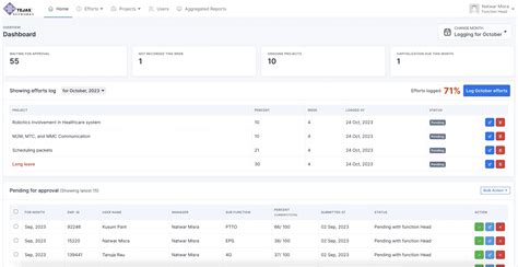 Custom CRM Development Services Madgeek
