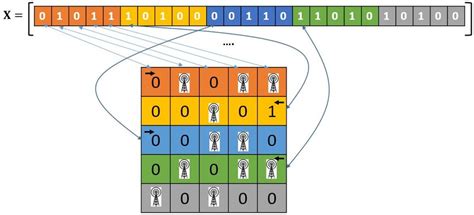 An Example Of Corresponding Binary Vector X Genotype Solution Download Scientific Diagram