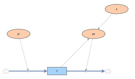Lab 6 Exercise 3 Insight Maker