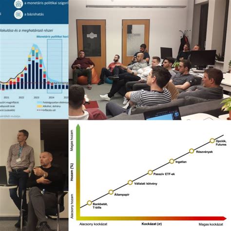 Nitrowise Labs Agile Software Delivery Teams On Linkedin Nitrowise Nitrowiselabs Tanulás