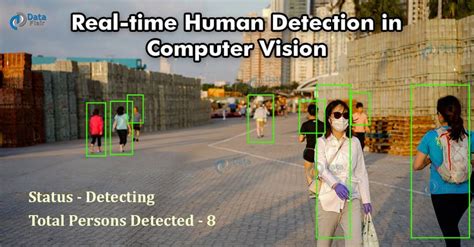 Python Project Develop Human Detection And Counting System Deep Learning Computer Vision