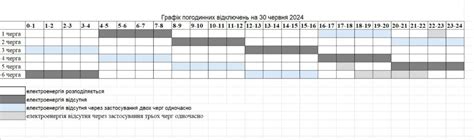 Відключення світла у Запоріжжі графік на 30 червня Читайте на Ukr Net