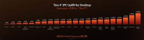 Amd Ryzen X Stock Ghz Oc Cpu Benchmarks Leak Out On Par With Core I K In