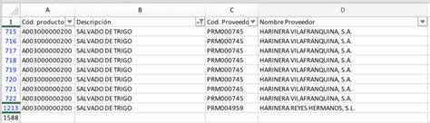 Data In Excel Do Not Match Those Shown In Tableau