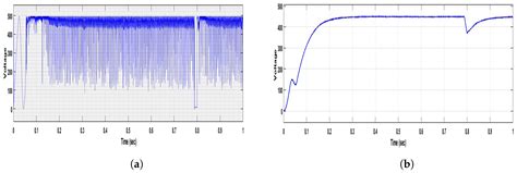 Solar Power System Assessments Using Ann And Hybrid Boost Converter Based Mppt Algorithm