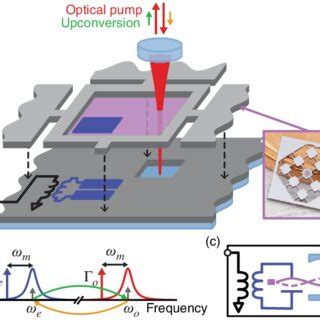 Transducer Design And Operation A Illustration Of Transducer Not To Download Scientific