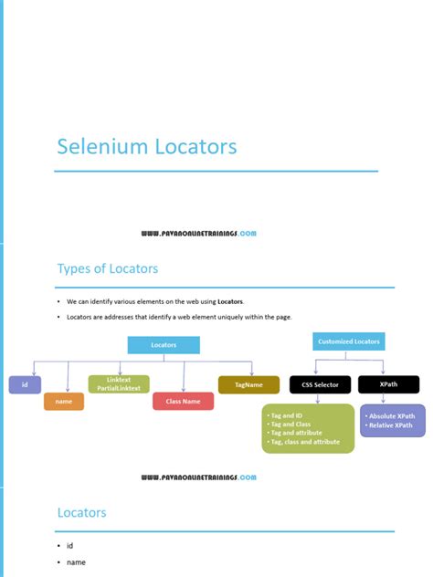 Locators Pdf Document Object Model X Path
