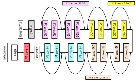 research on intelligent identification algorithm for steel wire rope