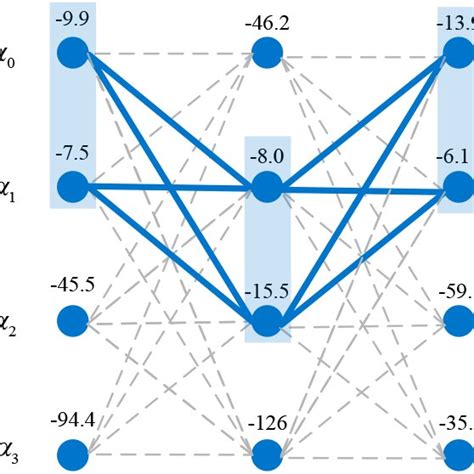 trellis graph with mc 2 nodes in shadow are the chosen symbols and