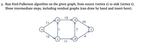 Solved Run Ford Fulkerson Algorithm On The Given Graph From