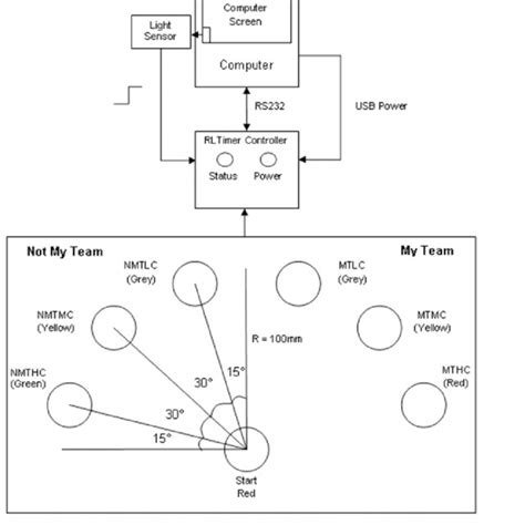 schematic of the design of the rl timer latency device download