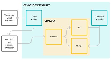 How We Built Oxygen Hydrogen S Counterpart For Hosting Custom