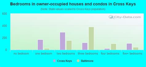 Cross Keys Neighborhood In Baltimore Maryland Md 21209 21210