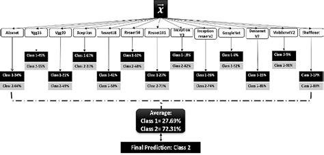 Figure 1 From Deep Ensemble Learning For Fake Digital Image Detection A Convolutional Neural