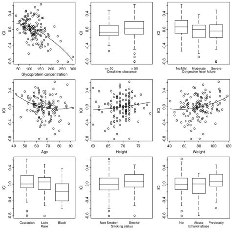 Conditional Modes Of Lcl Slope Random Effect In Model V Versus