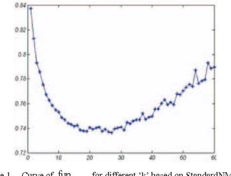 Figure 1 From A New Algorithm For Solving Data Sparsity Problem Based