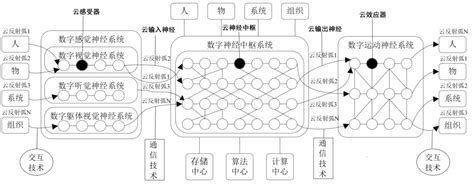 城市大脑首批三项标准的介绍与解读 安全内参 决策者的网络安全知识库