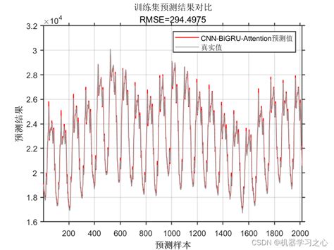 时序预测 Matlab实现cnn Bigru Attention时间序列预测bigru时间序列预测代码 Csdn博客