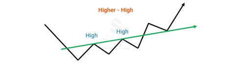 8 Cách Vẽ Đường Xu Hướng Trendline Chính Xác Nhất Hiện Nay