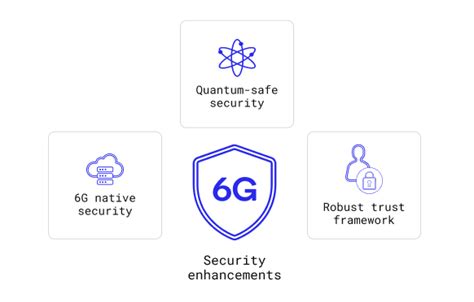 6g Architecture Insights For Future Mobile Connectivity Qualcomm