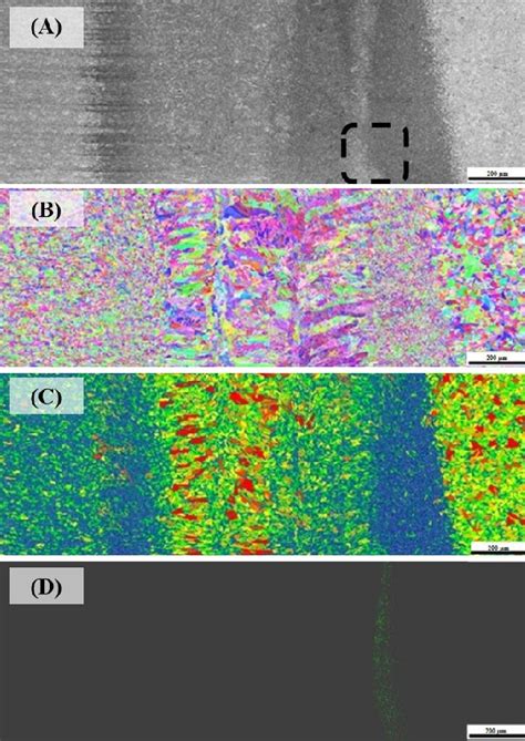 Ebsd Mappings Of The As Welded Sample Showing A Image Quality Map