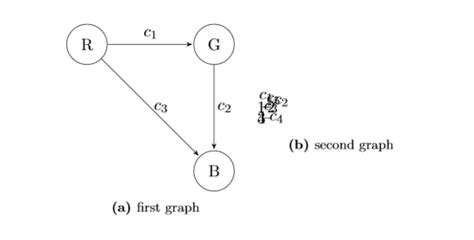 Subfiles Tikz Graphic Gets Squashed In Subfigure Tex Latex Stack
