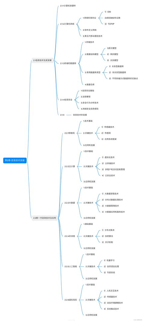 信息系统项目管理师教程 第四版【第2章 信息技术发展 思维导图】 Csdn博客