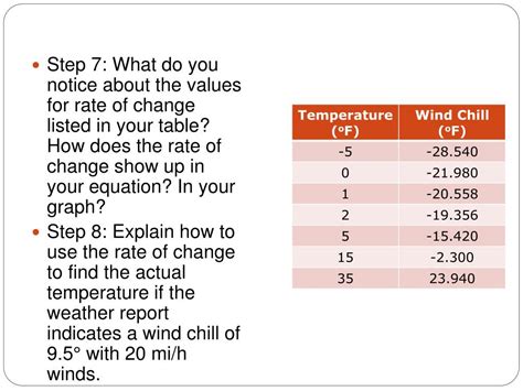 PPT Linear Equations And Rate Of Change PowerPoint Presentation Free Download ID 948674