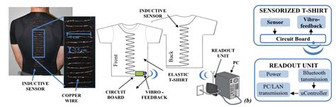 Wireless Wearable T Shirt For Posture Monitoring Mauro Serpelloni Sensors Group
