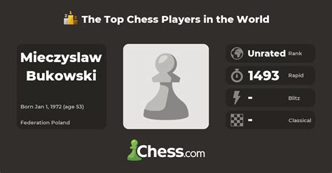 Mieczyslaw Bukowski Top Chess Players