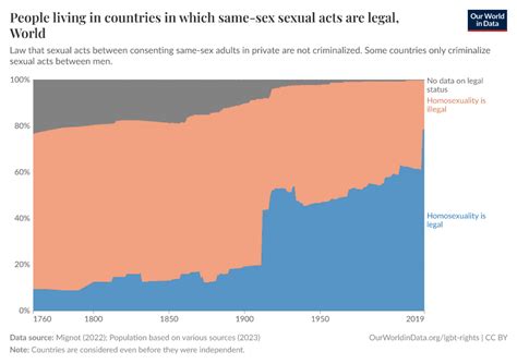 Lgbt Rights Our World In Data