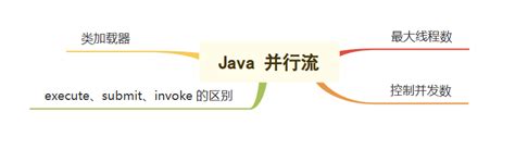 java并行流指北 并行 javalover123 infoq写作社区
